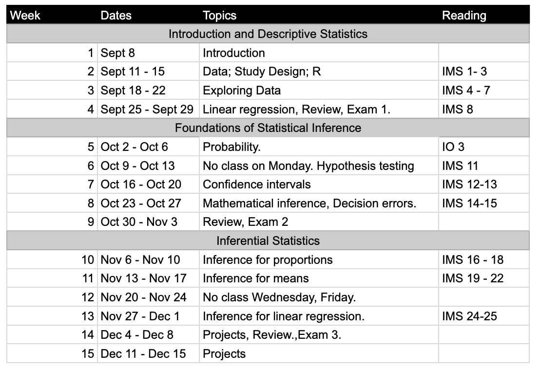 SDS 220 - SDS 220: Introduction to Probability and Statistics