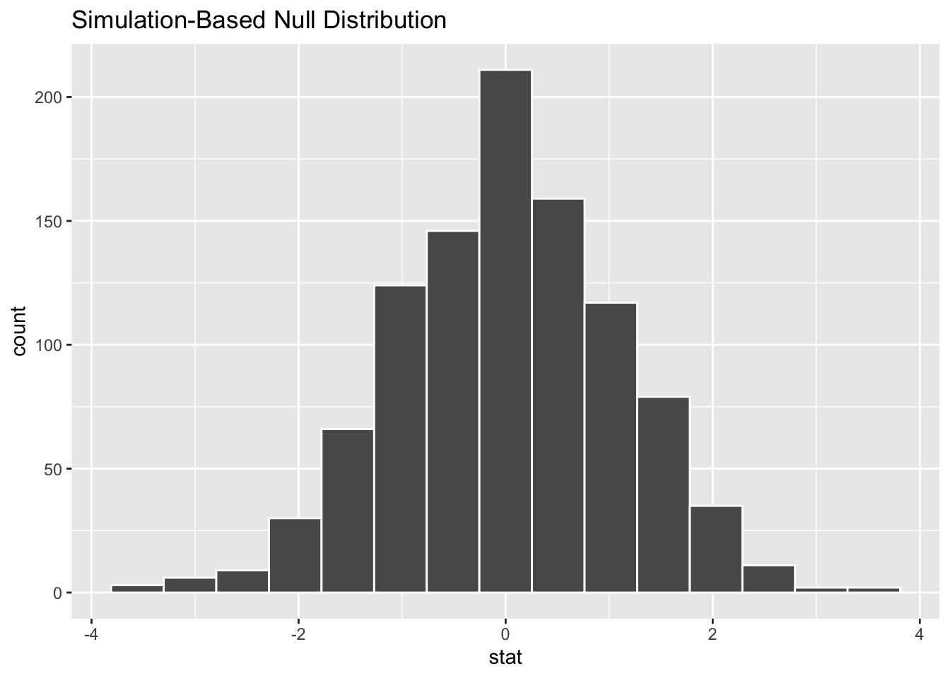 SDS 220 - Penguin Themed Exam 3 Review