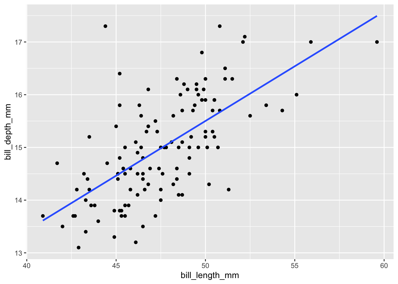 SDS 220 - Penguin Themed Exam 3 Review