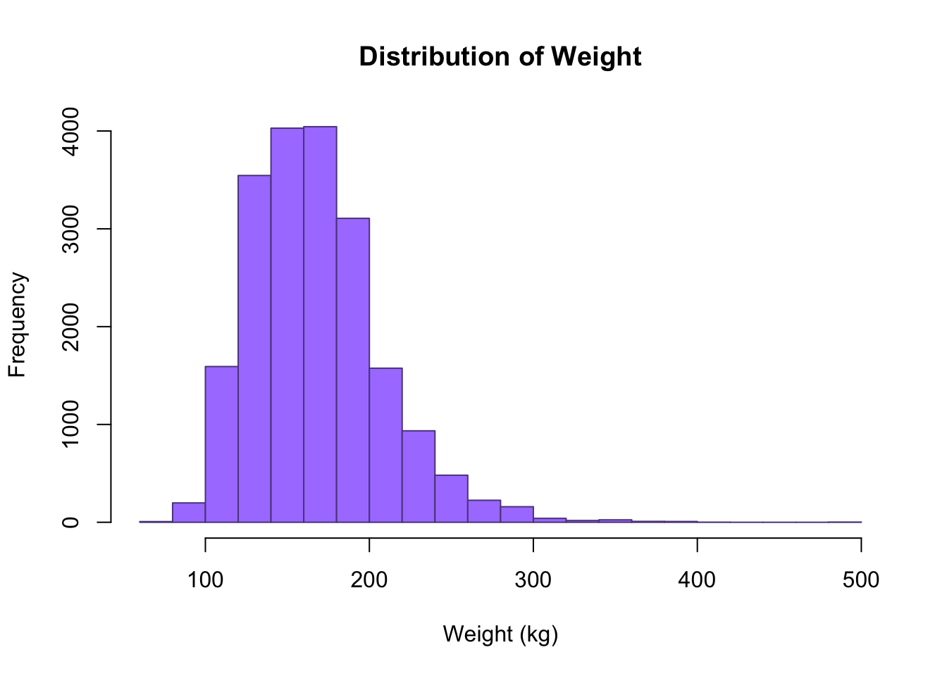 Chapter 10 Base R Plotting | STAT 107 Outline of Class Notes