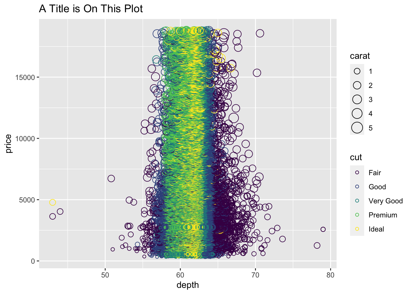 Chapter 17 ggplot2 | STAT 107 Outline of Class Notes