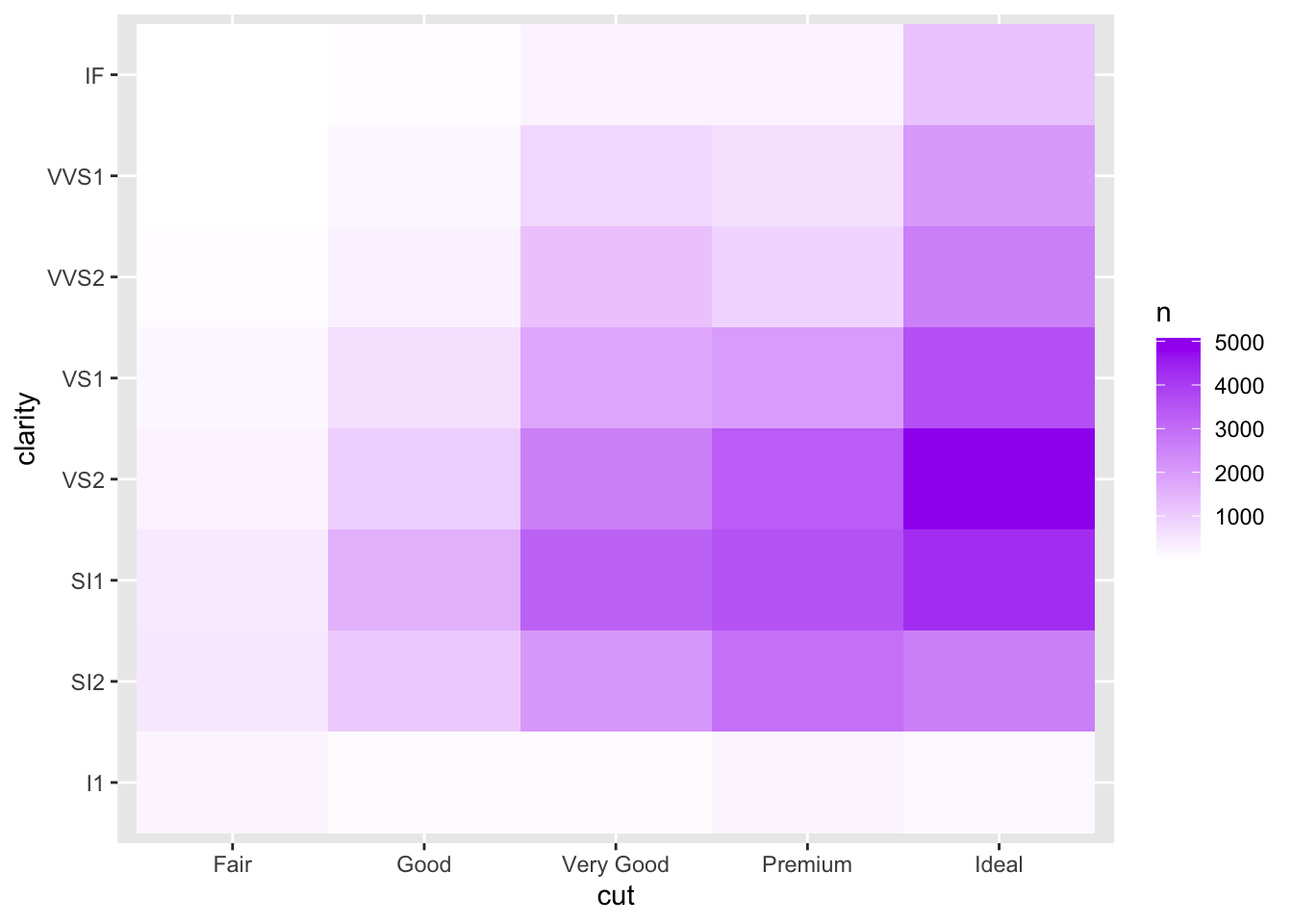 Chapter 17 ggplot2 | STAT 107 Outline of Class Notes