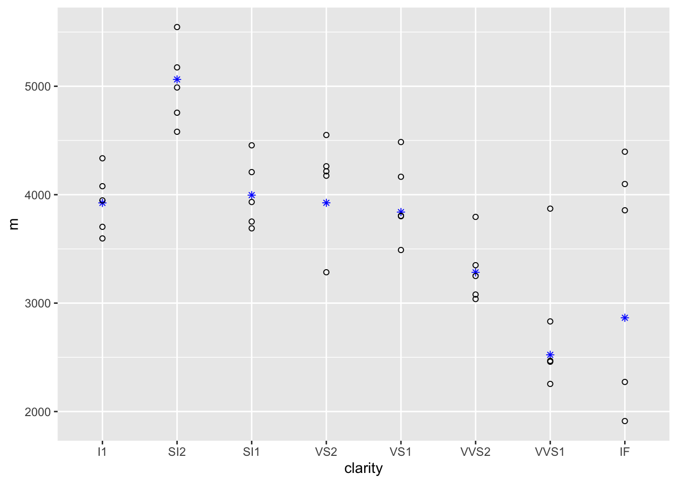 Chapter 17 ggplot2 | STAT 107 Outline of Class Notes